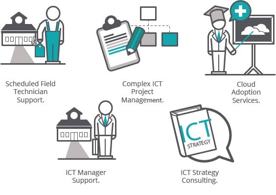 ICT Support – Compubits